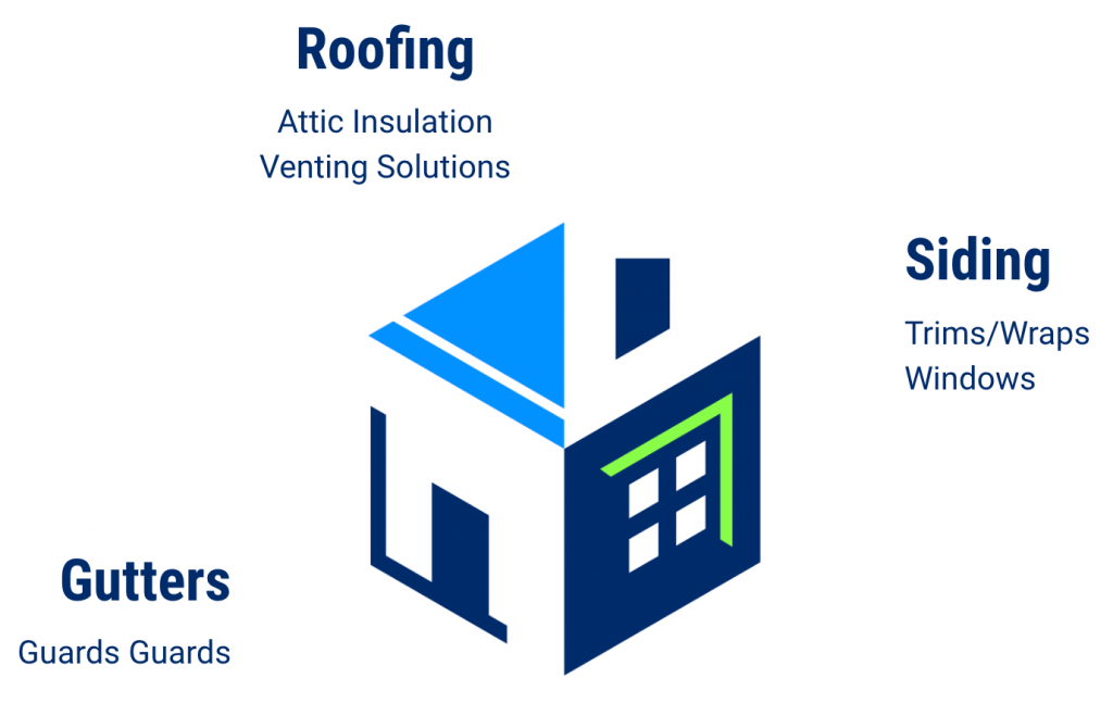 Sentry Exteriors – | Wisconsin | Roofing, Siding, Gutters, Etc.